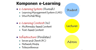Sistem Informasi Manajemen: Pengenalan E-Learning