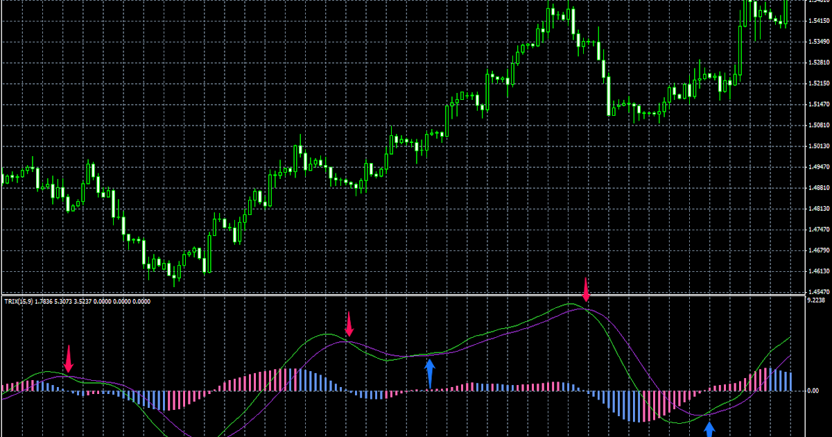 医学的FX: MT4インジケーター： THVシステム採用、TRIX