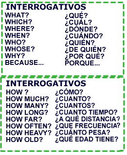 MUTATIS MUTANDI: AS PARTICULAS INTERROGATIVAS