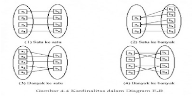 my blog's: TUGAS BAB 4 DML DATABASE SYSTEM