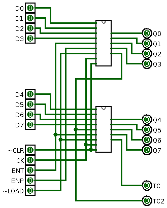 Yet another discrete logic processor: The program counter
