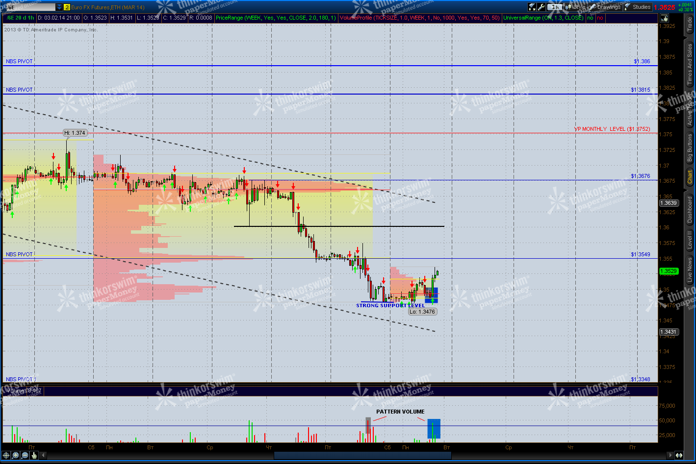 LIVE EURUSD & USDCHF FOREX WIDGETS : EURUSD "NBS" VOLUME PATTERN