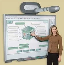 SmartBoard Basics