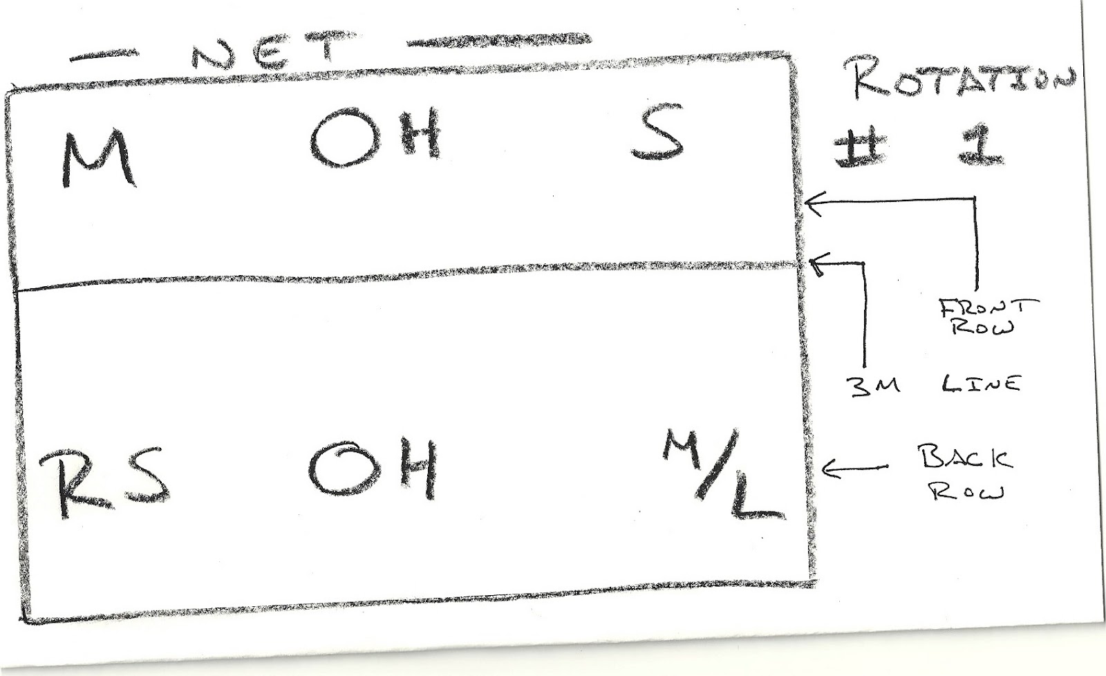 Loyola Academy Freshman Boys B Volleyball - Coach's Corner: The "5-1 ...
