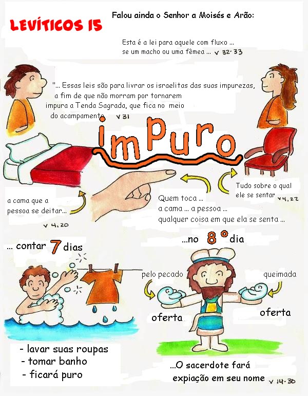 O LIVRO DE LEVÍTICO