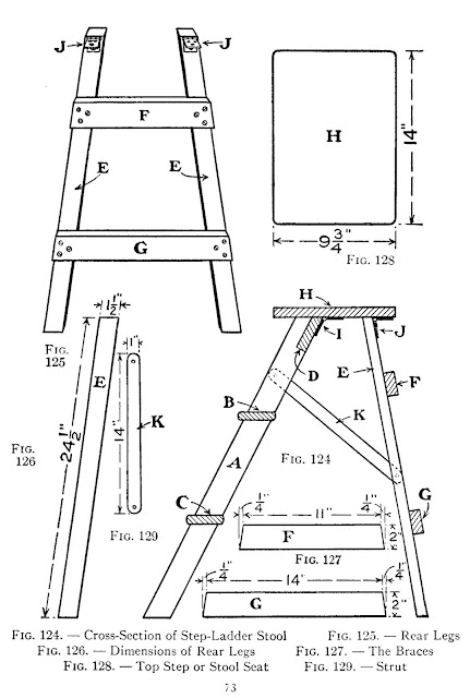 Folding step stool woodworking plan - Step by Step Guide