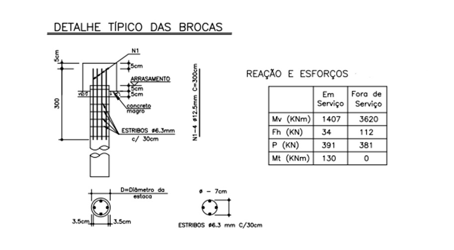 Entre Vigas & Dicas: Estaca broca e suas particularidades