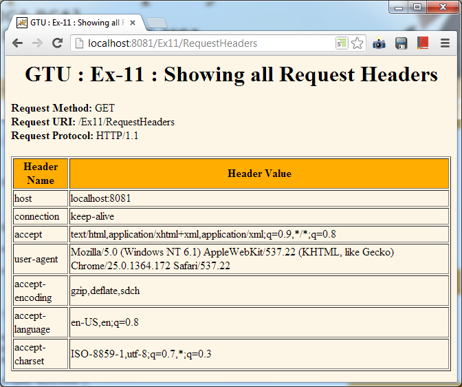 Mr Bipin S Rupadiya 11 Write A Servlet To Display All The Headers Available From Request
