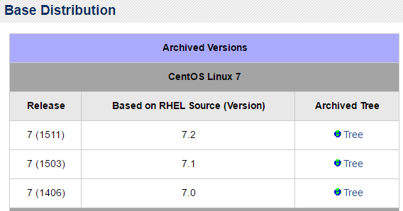 Realized Design: SQL Server on Linux is now in public preview