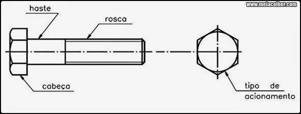 Tipos e Formatos dos Parafusos!
