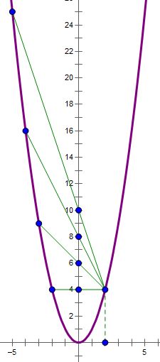 mathrecreation: 2015