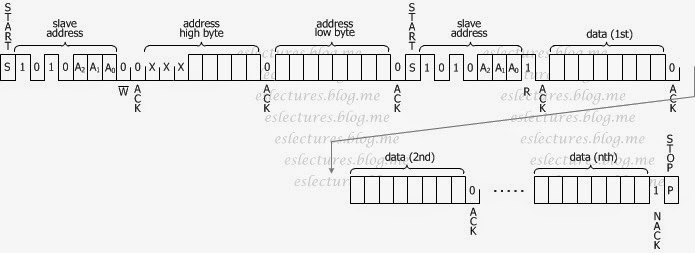 I2C (Inter-Integrated Circuit) 버스
