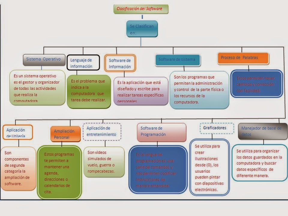 TALLER DE COMPUTACION