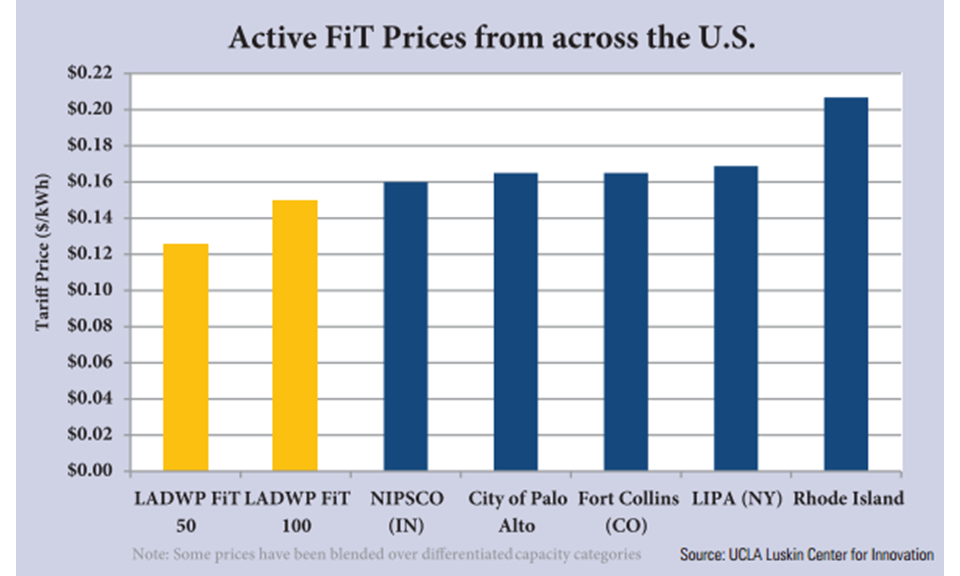 NewEnergyNews: TODAY’S STUDY: A Successful Feed-in Tariff