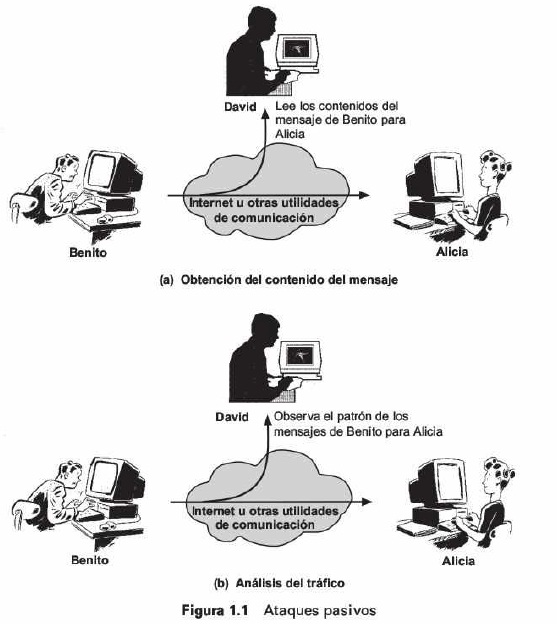 Ataques a la Seguridad - FORMADOR TI