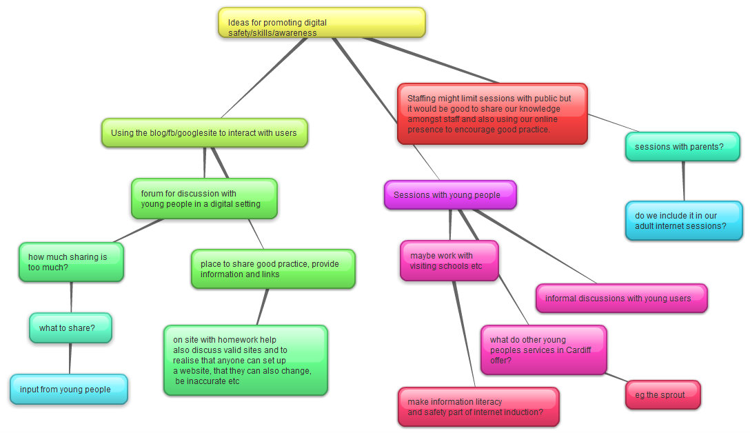 A New Media and Information Literacy Programme for Librarians in Wales ...