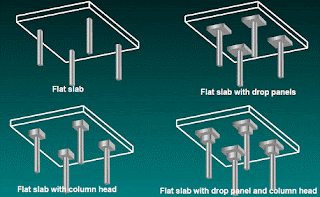 About flat slab and where to use a flat slab