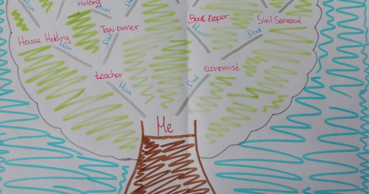 Erasmus Programmes: Family tree!