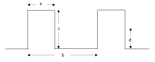 Introduction To Radar - Basic Electrical Engineering - Knowledge Zone ...