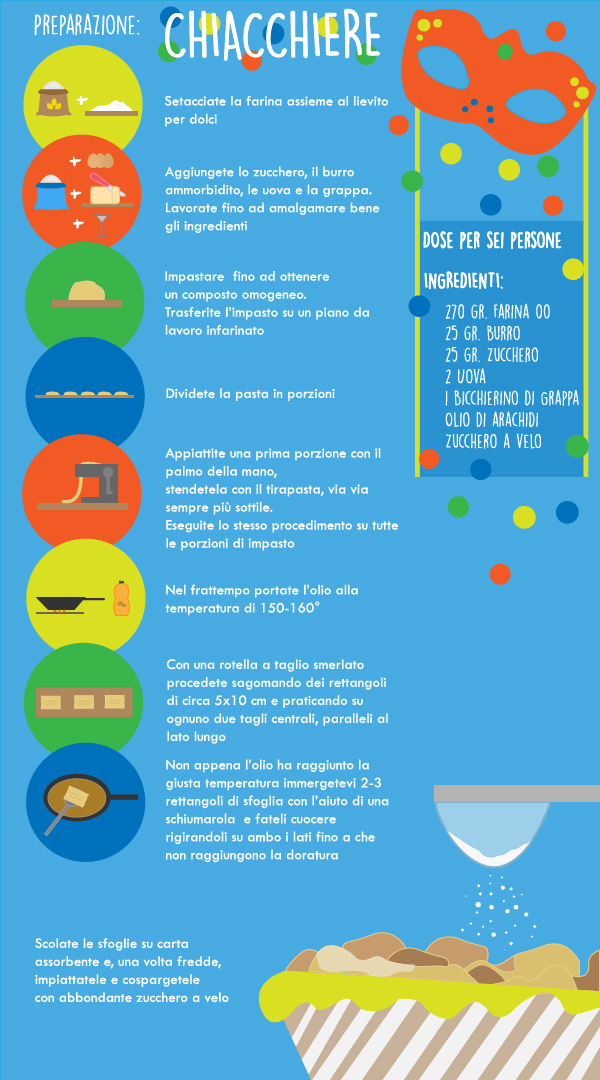 Eyesea: L'infografica