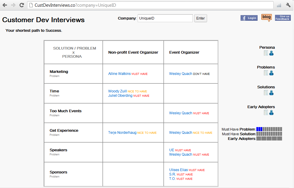 Problems Matrix | Lean Startup in 4 Steps
