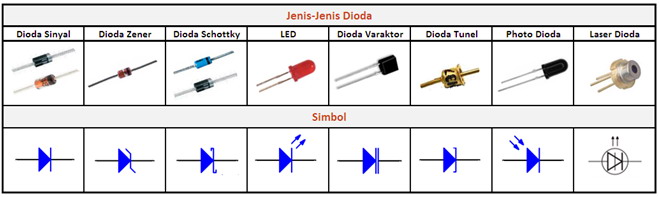 Wahana Elektronika: Fungsi dari Jenis-Jenis Dioda