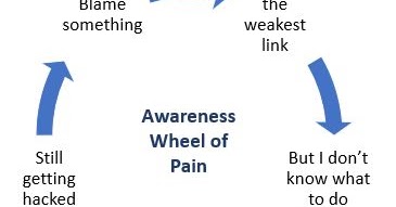 AnchisesLandia- Brazilian Security Blogger: [Segurança] The cyber ...