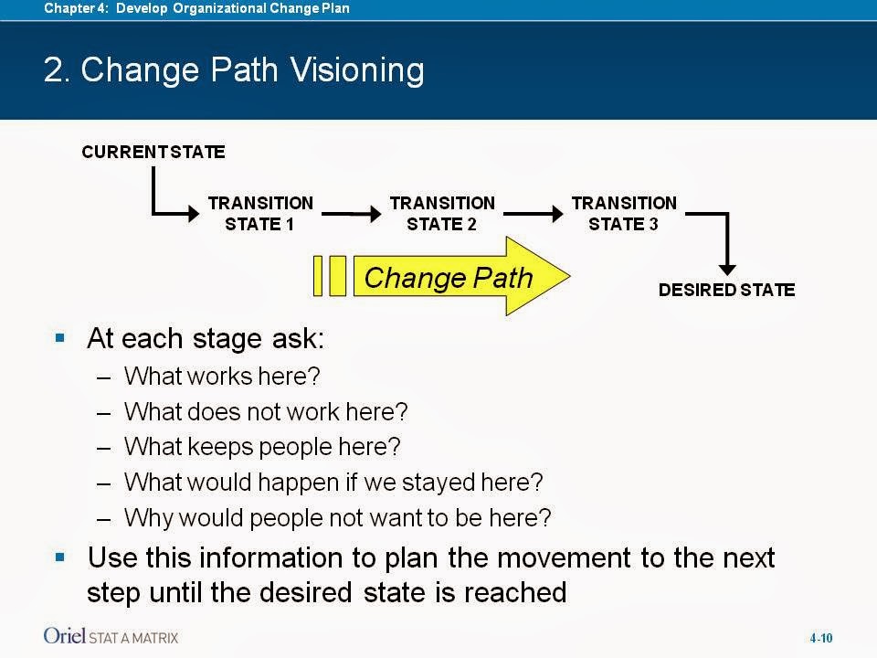 The TOF Spot: Fifty Years Ago
