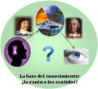 CORRIENTES FILOSOFICAS: EMPIRISMO