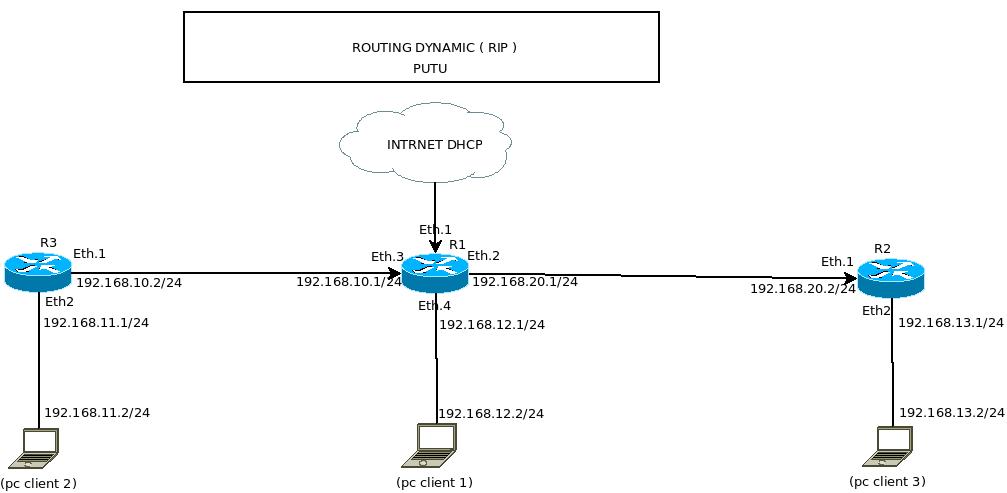 (2). Beri nama pada masing-masing mikrotik, saya menggunakan nama R1 ...