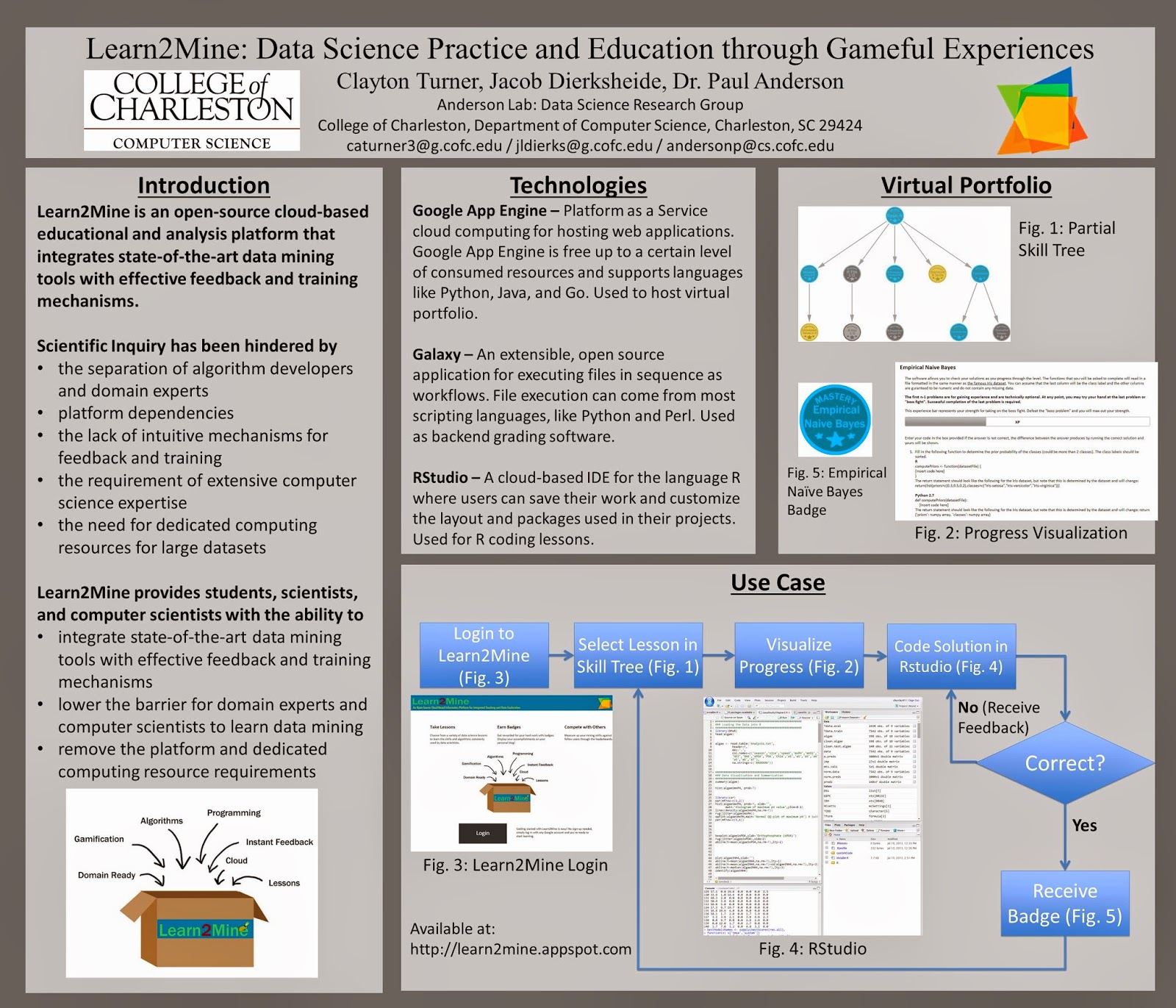Clayton Turner: An Introductory Guide: Capstone: Upcoming Presentation