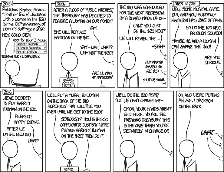 XKCD Isn't Funny: XKCD Isn't Funny - #1672 - Women on 20s
