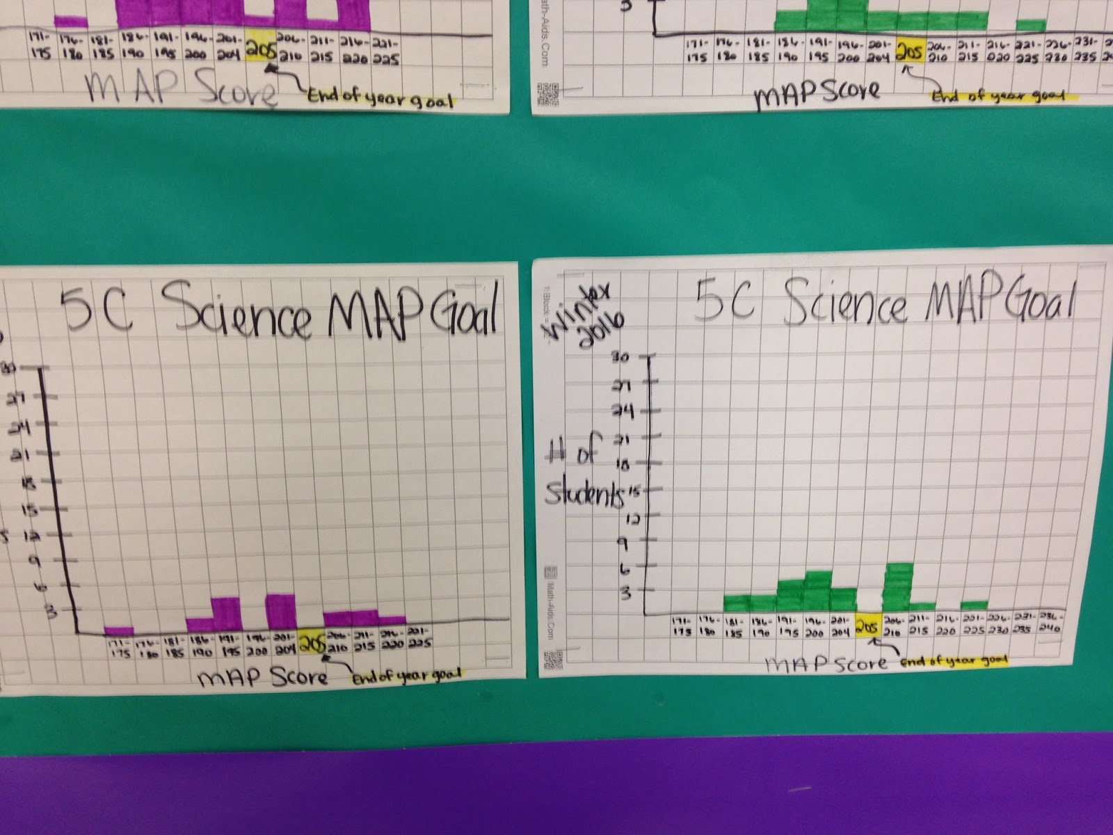 The Tales of 5th Grade Science: MAP Science Growth
