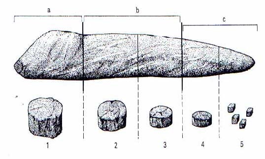 Sabor Básico: Cortes do Filé Mignon