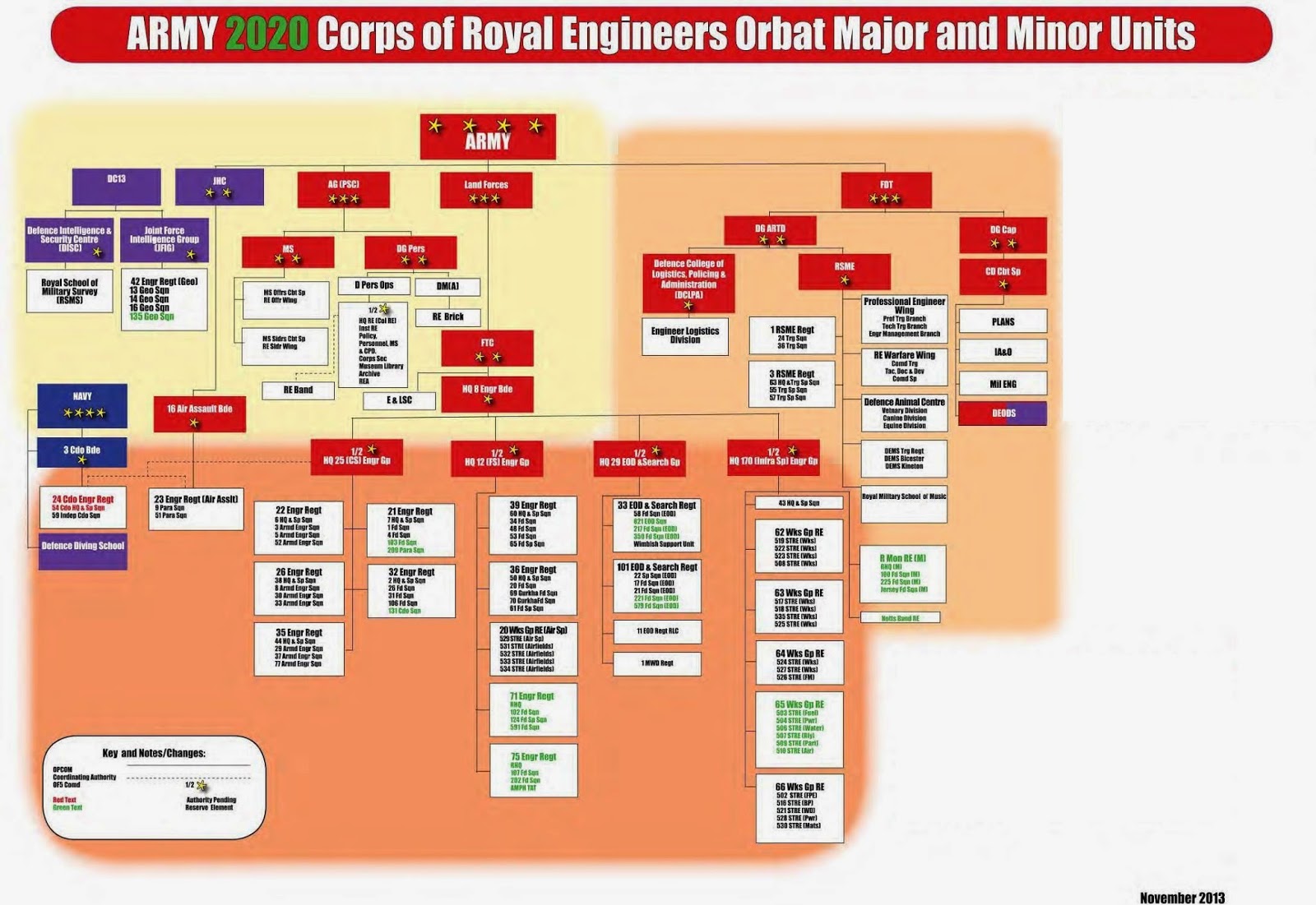 UK Armed Forces Commentary: Force Troops Command and Royal Engineers of ...
