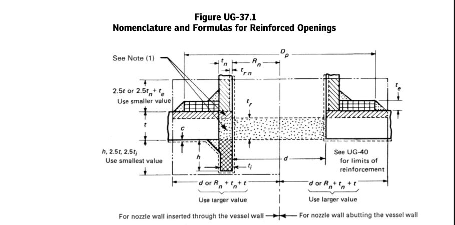 Diseño de recipientes a presion: REFORZAMIENTOS REQUERIDOS PARA ...