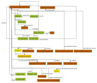 Nine Dragons: Alternative Approach to Evaluating It | Seeking Alpha