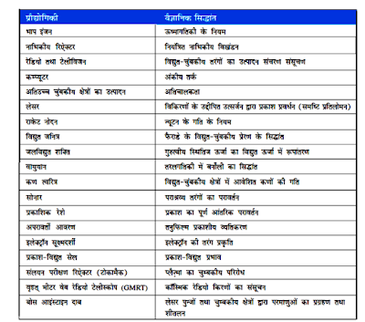 Class 11 Physics Video Lecture and Notes Chapter 1 in Hindi Medium