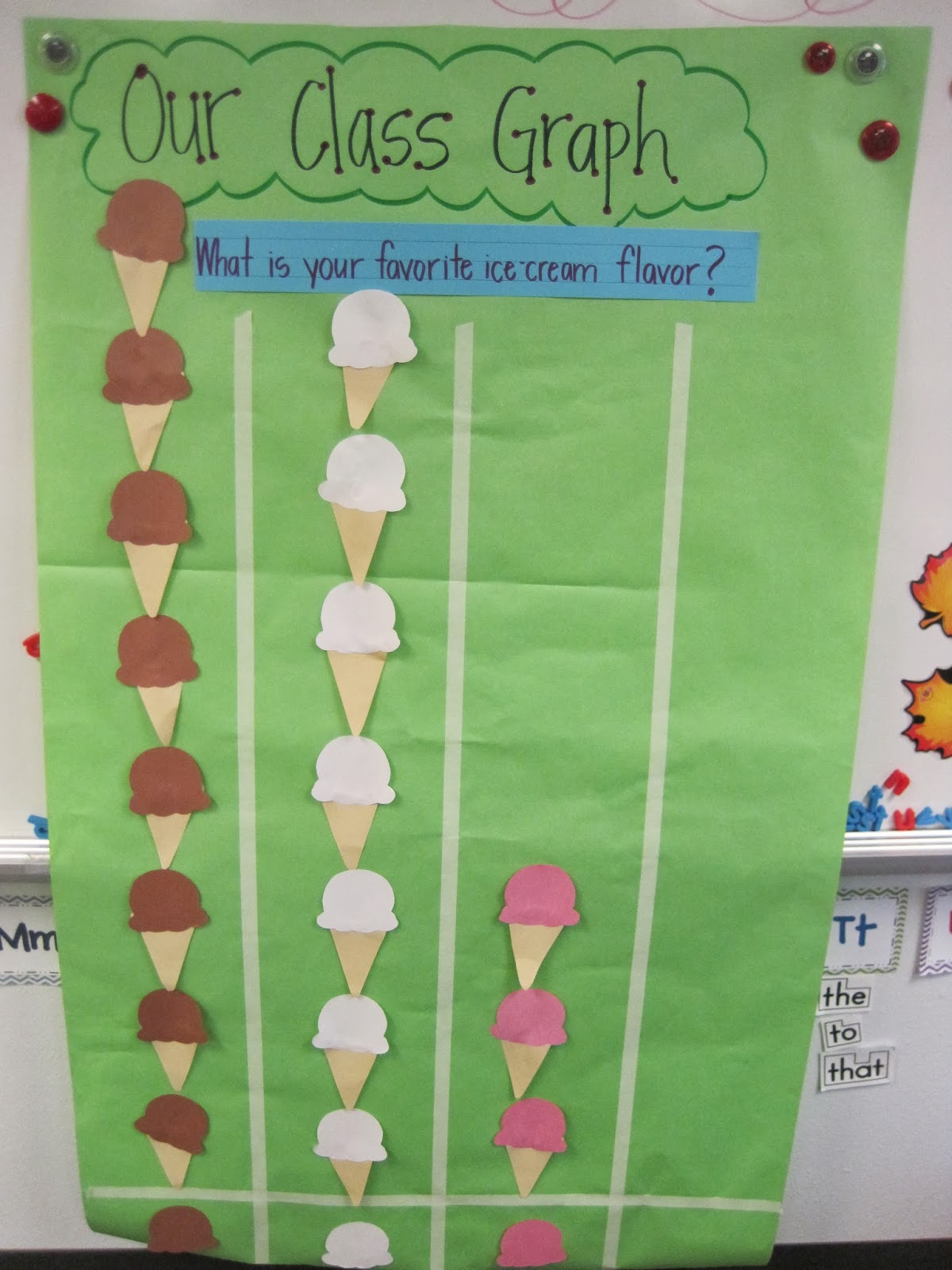 Ms. Keifer's Kinders : Graphing!