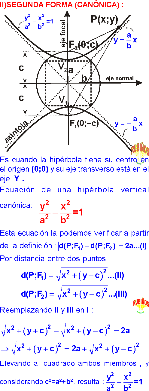 LA HIPERBOLA EN GEOMETRIA ANALÍTICA FÓRMULAS Y EJEMPLOS PDF