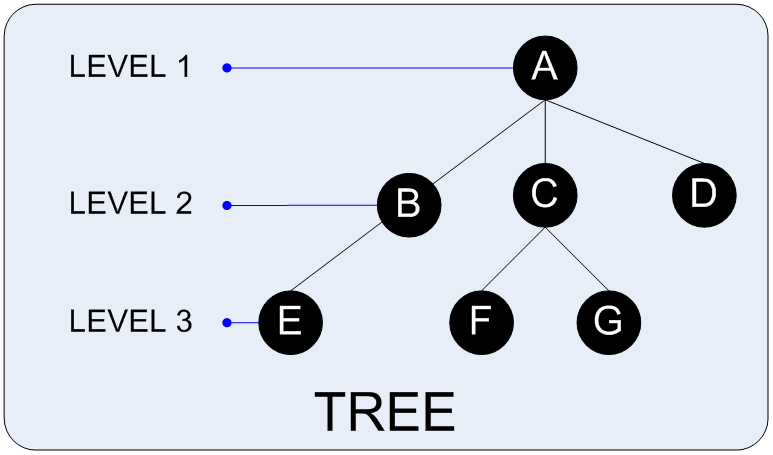 Data Structure Binusian2021 4 Introduction To Tree Binary Tree And data-structure-binusian2021-4-introduction-to-tree-binary-tree-and