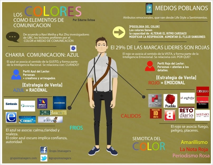 EDURNE OCHOA: El color como elemento de COMUNICACIÓN