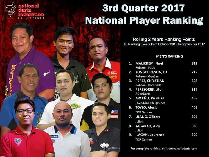 All About Darts: NDFP NATIONAL PLAYER RANKING