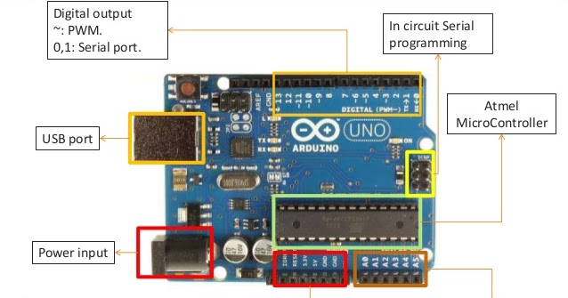 Arduino: What is Arduino and Introduction to Arduino Uno