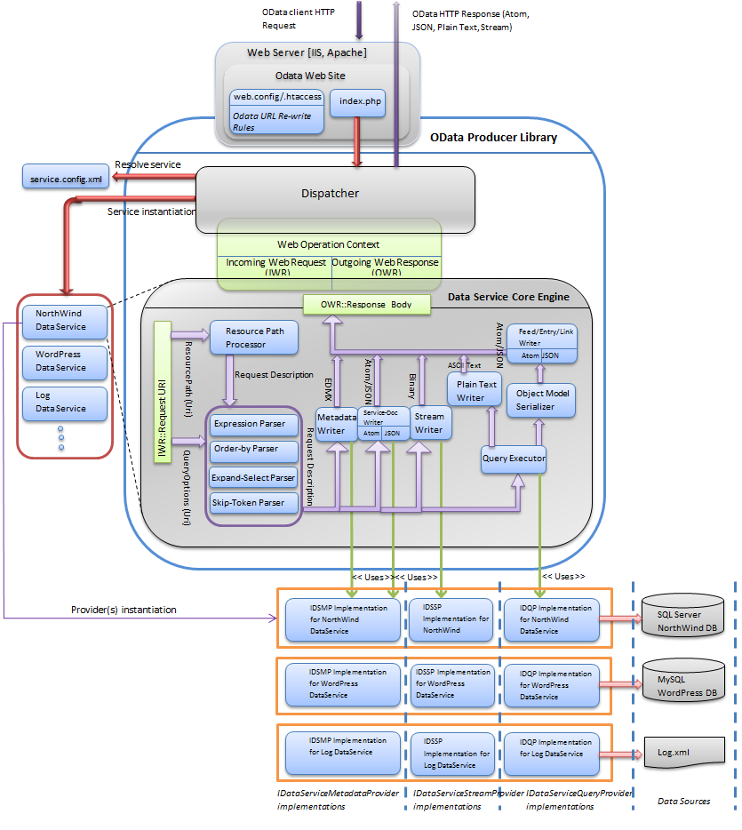 Need Help Writing an Essay? - how to write and sap query - 2017/10/11