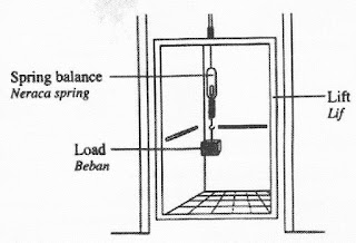 PHYSICS Problems And Solutions / Soalan fizik & penyelesaian: January 2016