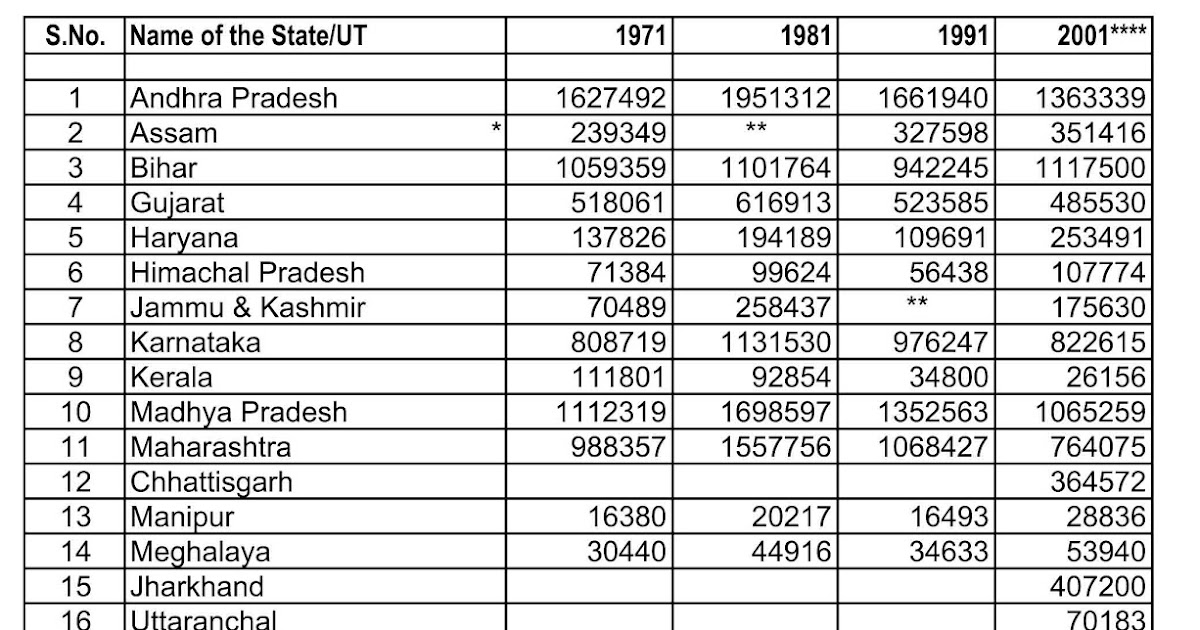APPSC MATERIAL: ABOLITION OF CHILD LABOUR IN INDIA - Strategies for the ...