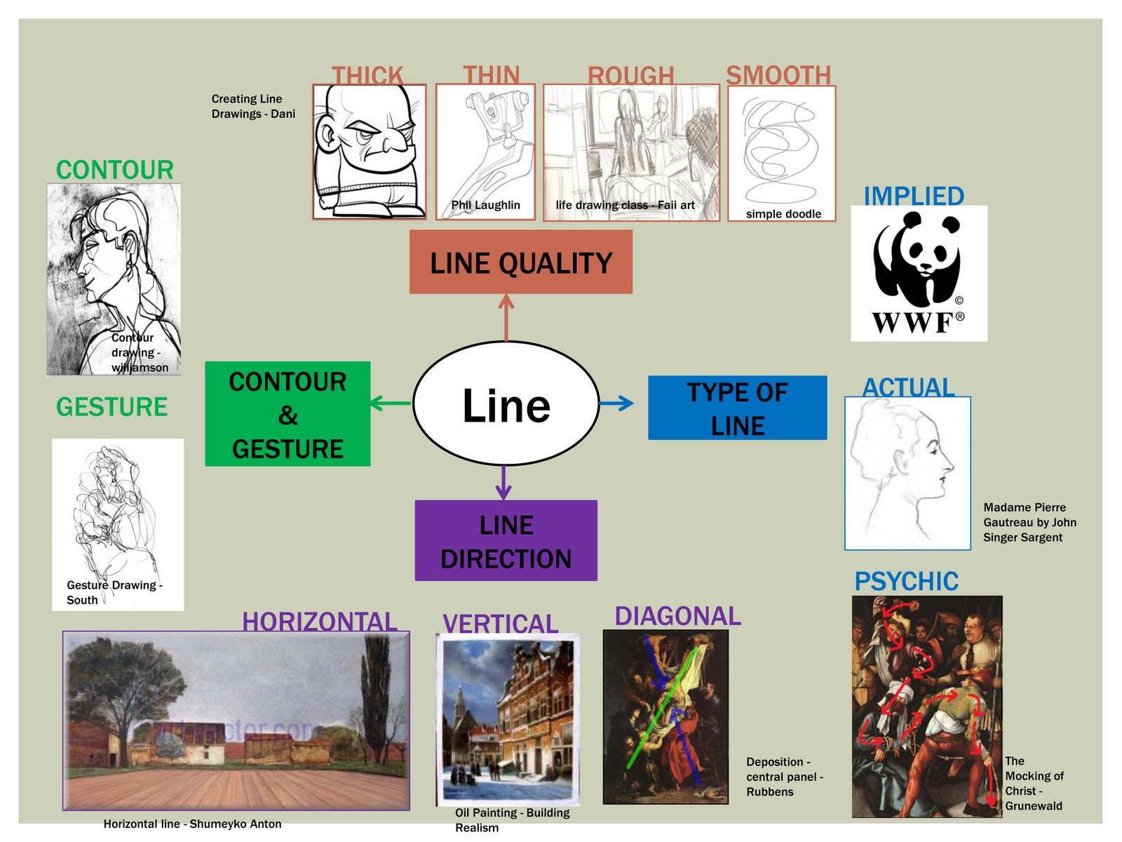 HISTORY OF ART AND DESIGN: Element of art and design