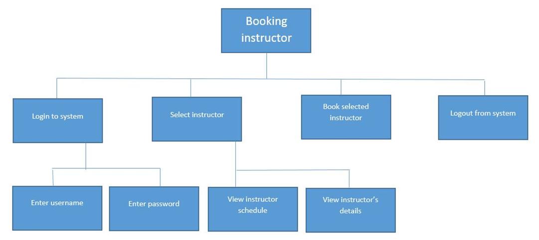 Human Computer Interaction (HCI) UTMSpace Group Assigment: PROJECT 02 ...