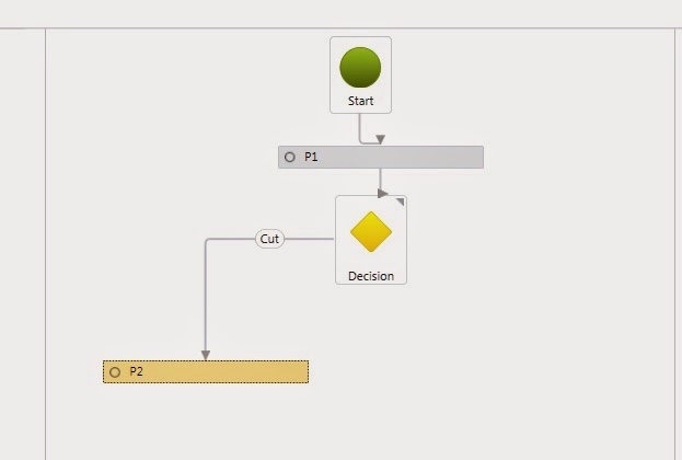 Tims Civil 3d Blog Subassembly Composer A Primer Part Four Deciding On Cut Or Fill